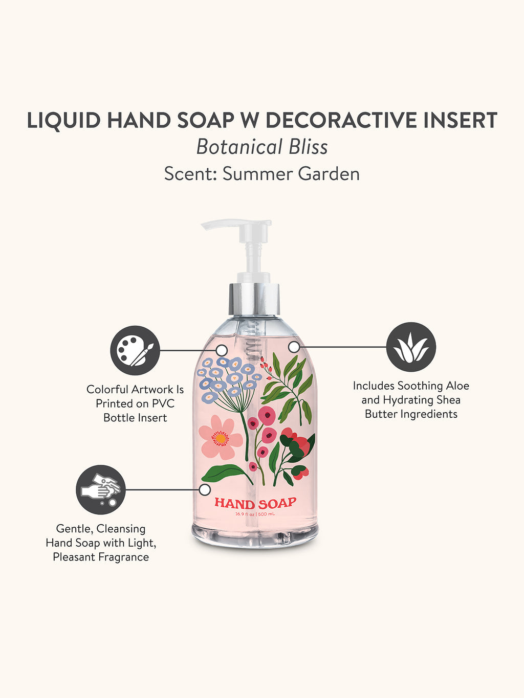 Botanical Bliss Liquid Hand Soap with Decorative Insert – Juxtapose ...